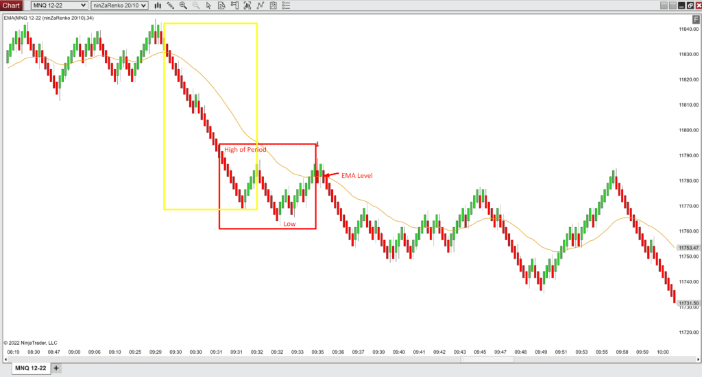 Trading EMAs Explained - Trading Habitually