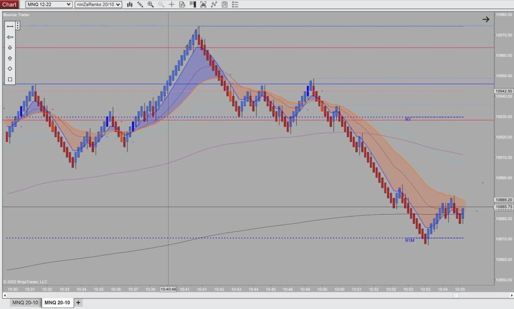 About NinZaRenko - Trading Habitually