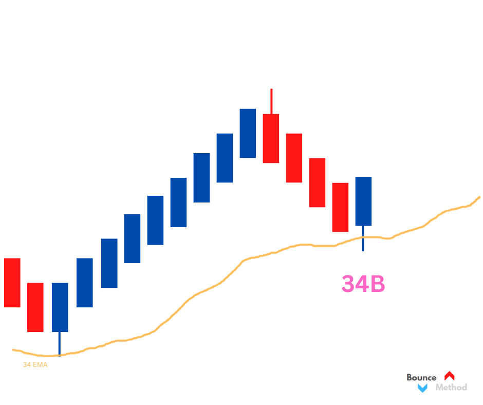34B - Money on the floor - Trading Habitually