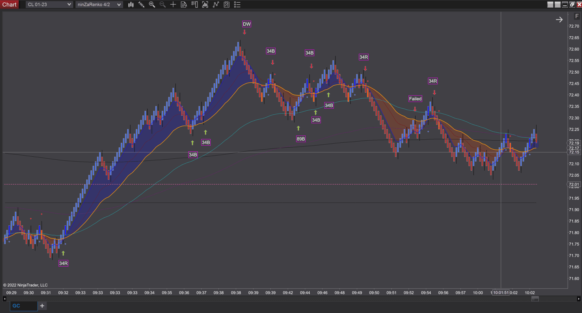 Comparison Between NQ ES RTY YM and CL - Trading Habitually