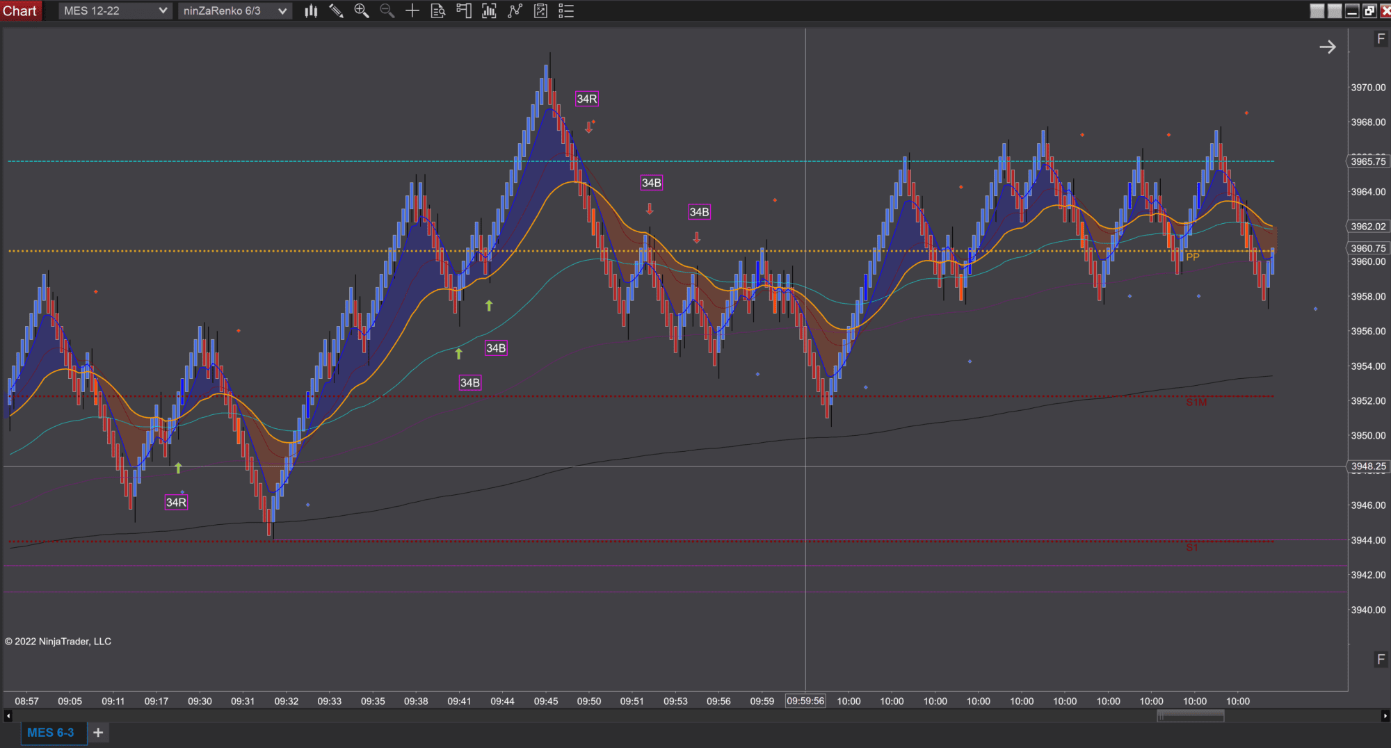 Playbook Archives - Trading Habitually