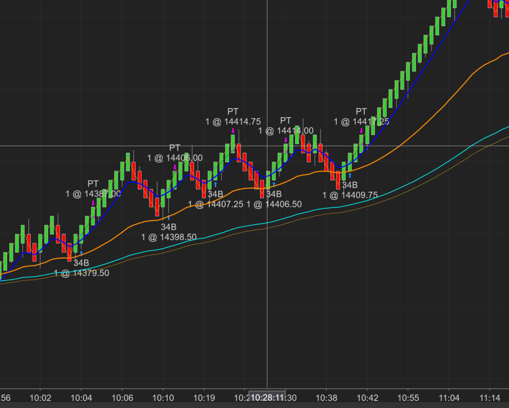 Bounce Trading Strategy - Trading Habitually