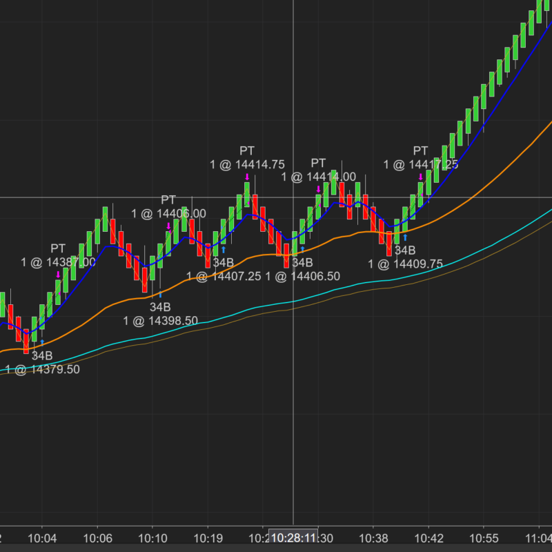 Bounce Trading Strategy - Trading Habitually