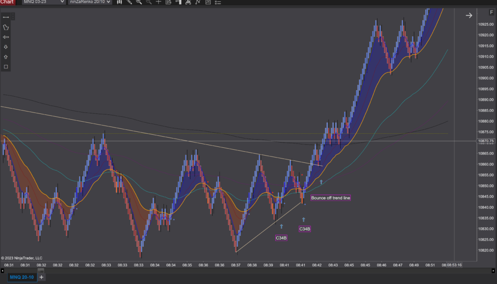 Taking a bigger profits and runs - Trading Habitually
