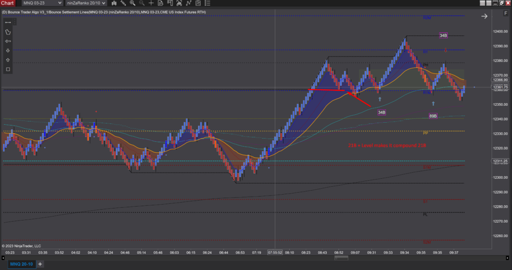 21B - Not Enough Strength - Trading Habitually