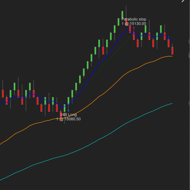 EMA Bounce Strategy - Trading Habitually