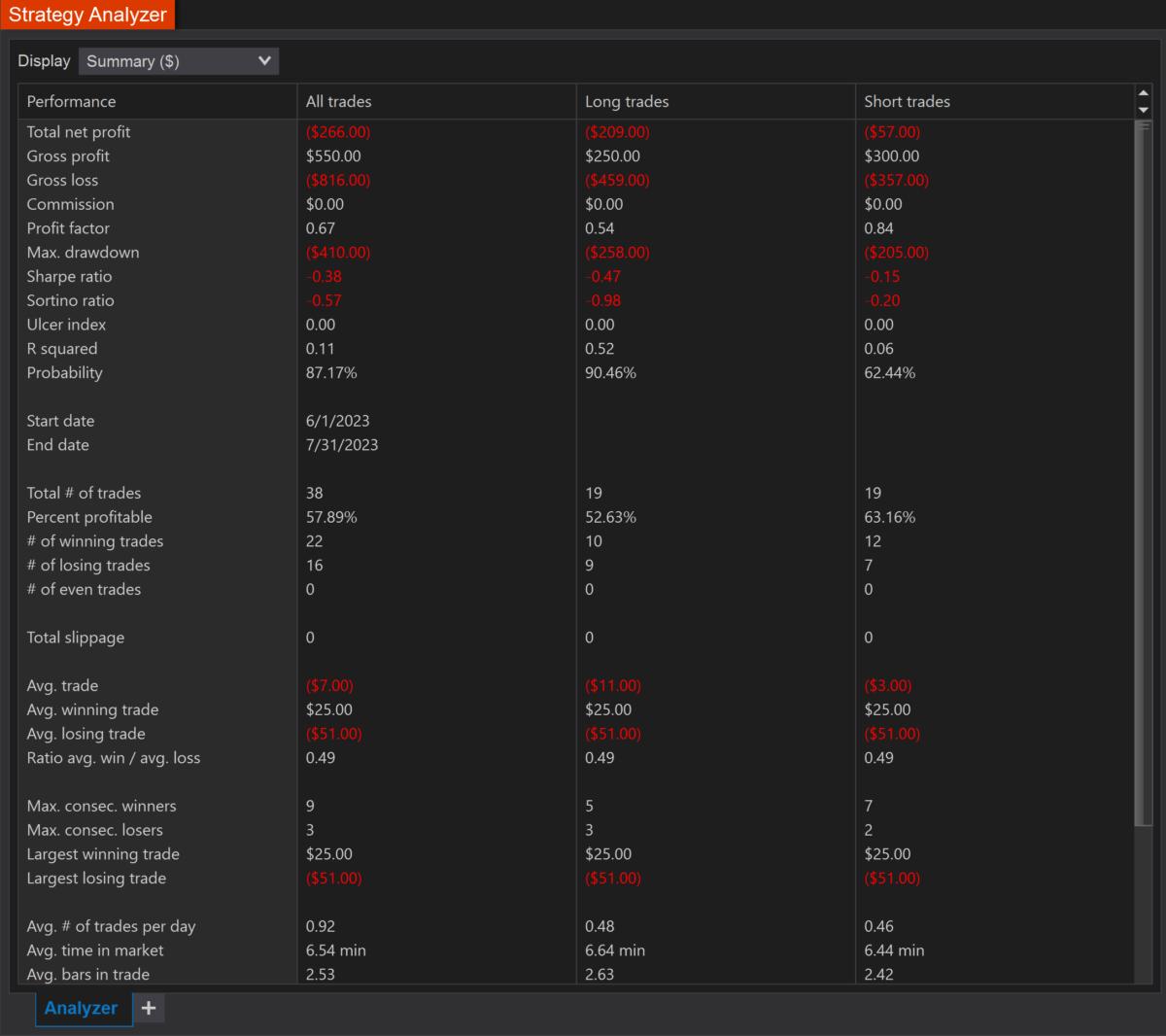 Which NinzaRenko Bar Size Is More Inclided Towards 1:1 Risk Ratio ...
