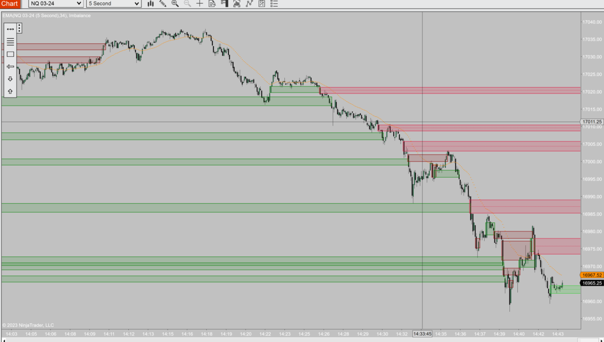 Imbalance Indicator - Trading Habitually