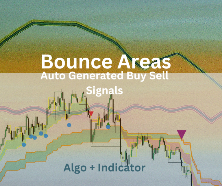 Bounce Areas - Trading Habitually
