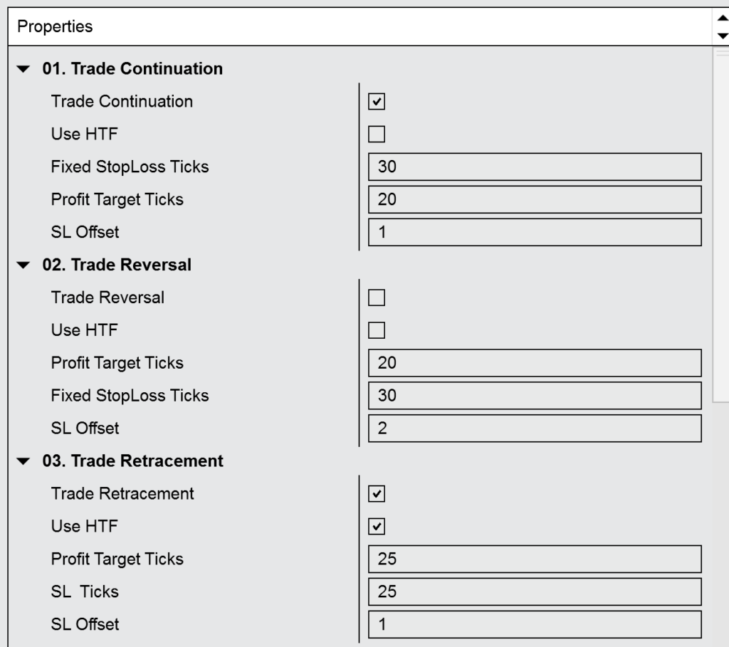 Bounce Areas - Trading Habitually