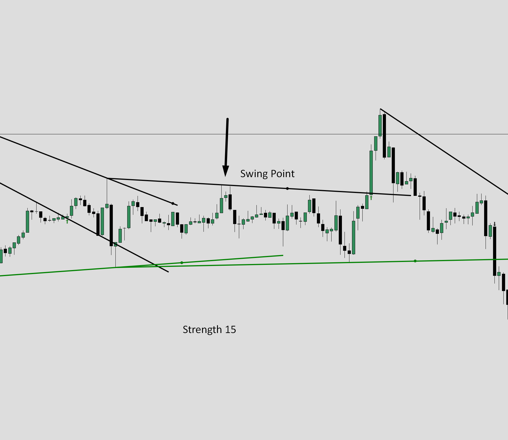 Automated Trendlines Indicator Trading Habitually