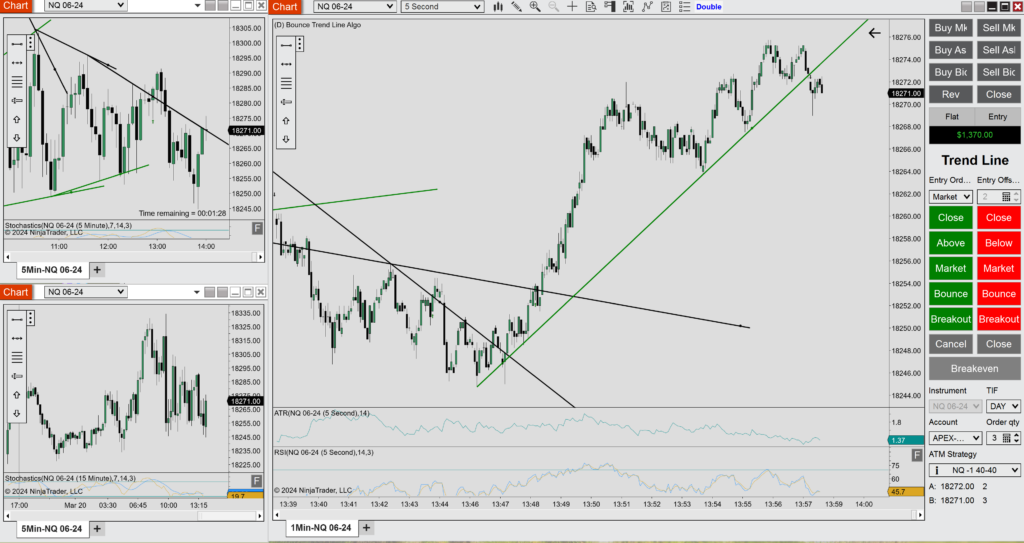 Setup Used In This Course - Trading Habitually