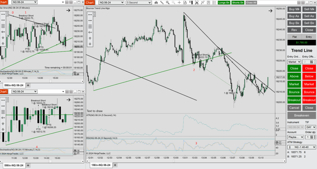 Perfect Short Setup - Trading Habitually