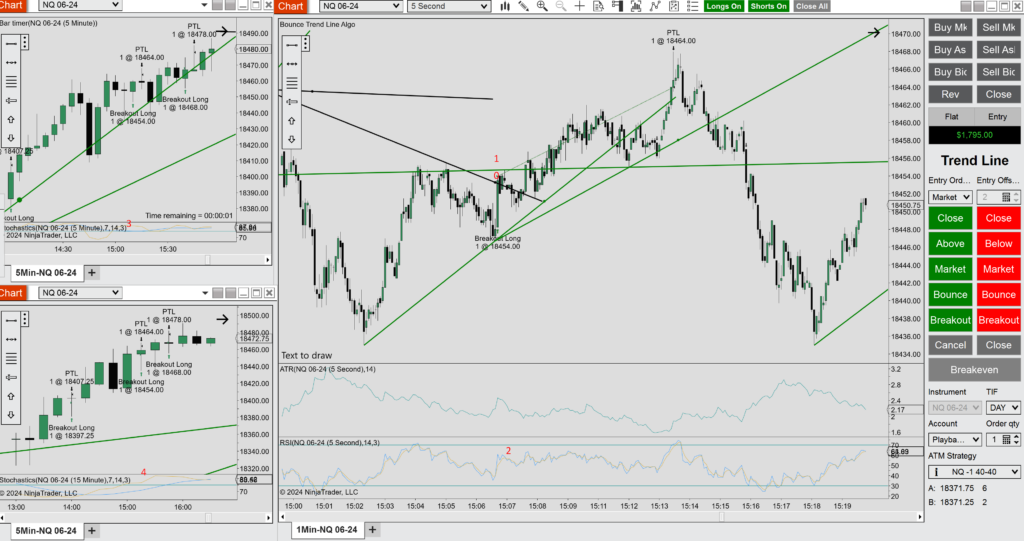 Perfect Long Setup - Trading Habitually