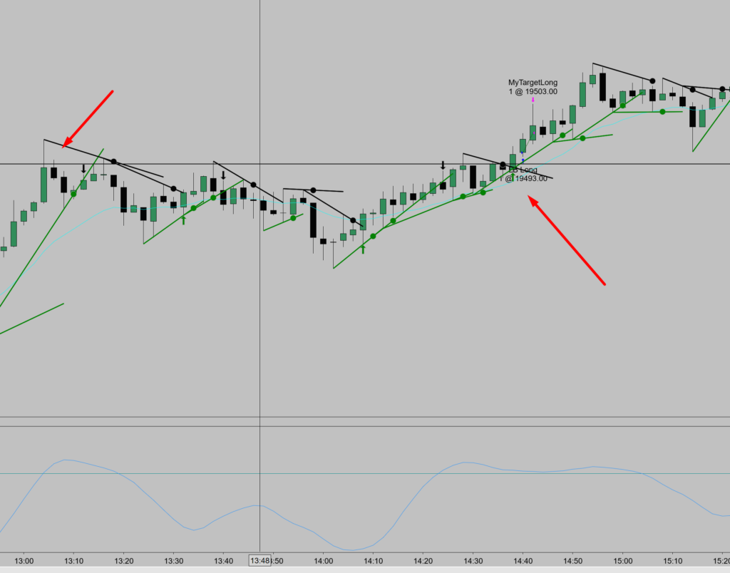 Perfect Long Setup - Trading Habitually