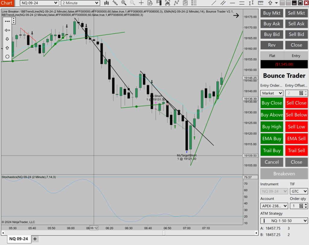 Perfect Short Setup - Trading Habitually